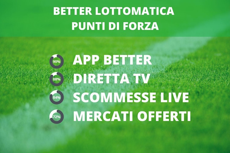 Better Lottomatica » Recensione e Bonus Benvenuto 475€ » ago 2021